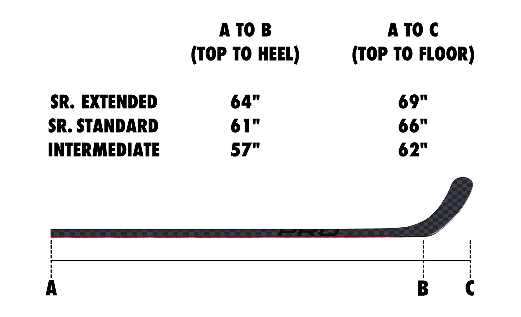 P92 (ST: Retail "Sakic / Backstrom") - OG (RED) - Pro Stock Hockey Sti ...
